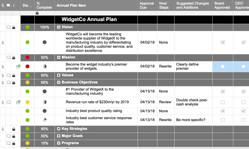 Corporate Strategy Plan | Smartsheet