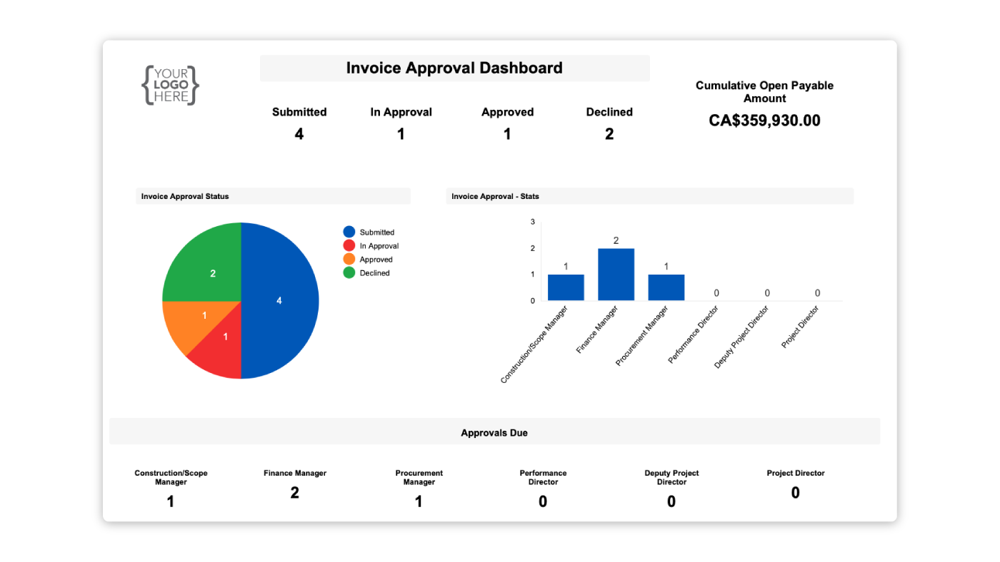Accounts Payable & Invoice Approval | Smartsheet