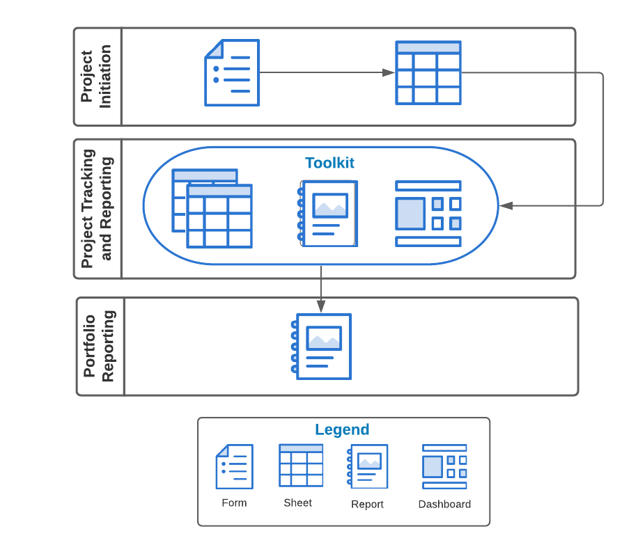 Task Management - Level 2 Datasheet | Smartsheet