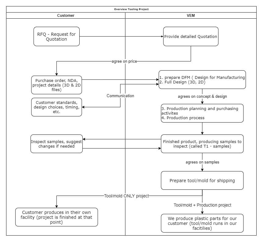 24+ Workflow Examples and Diagrams | Smartsheet