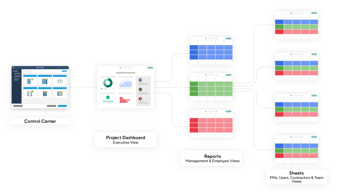 Smartsheet Modern Project Work Management Platform - Design Talk