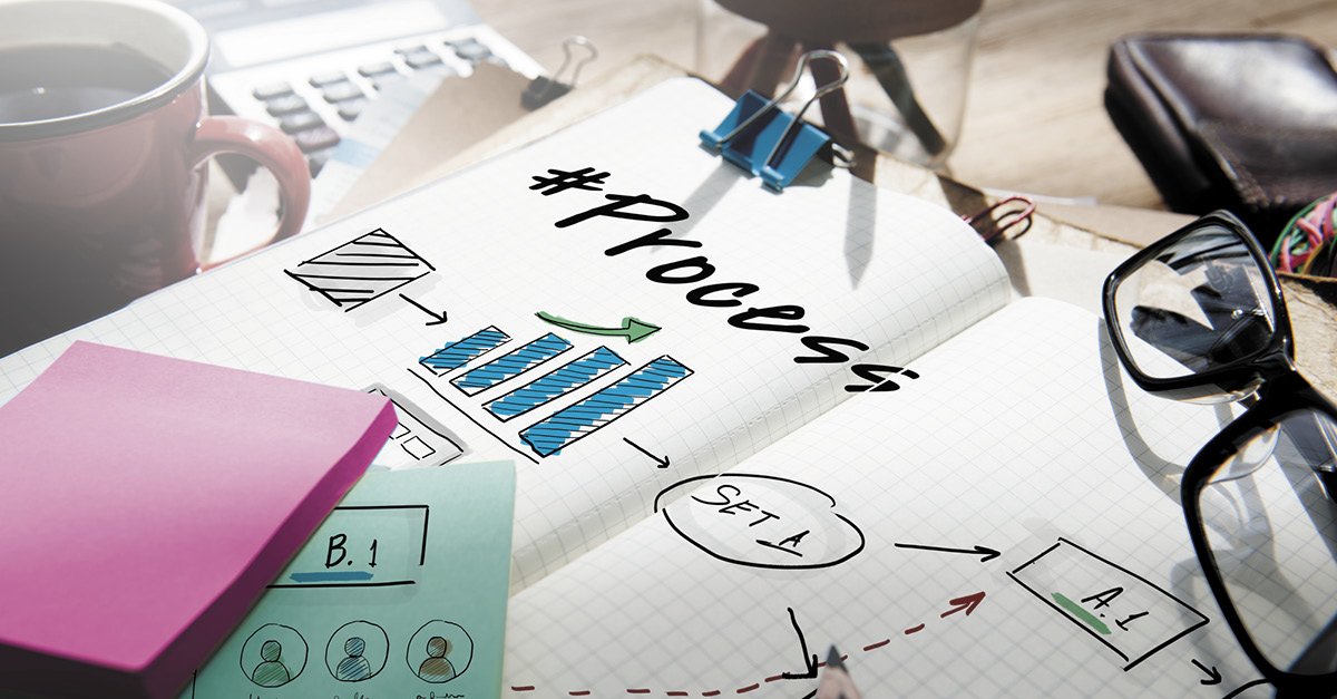 Guide to Process Maturity Models | Smartsheet