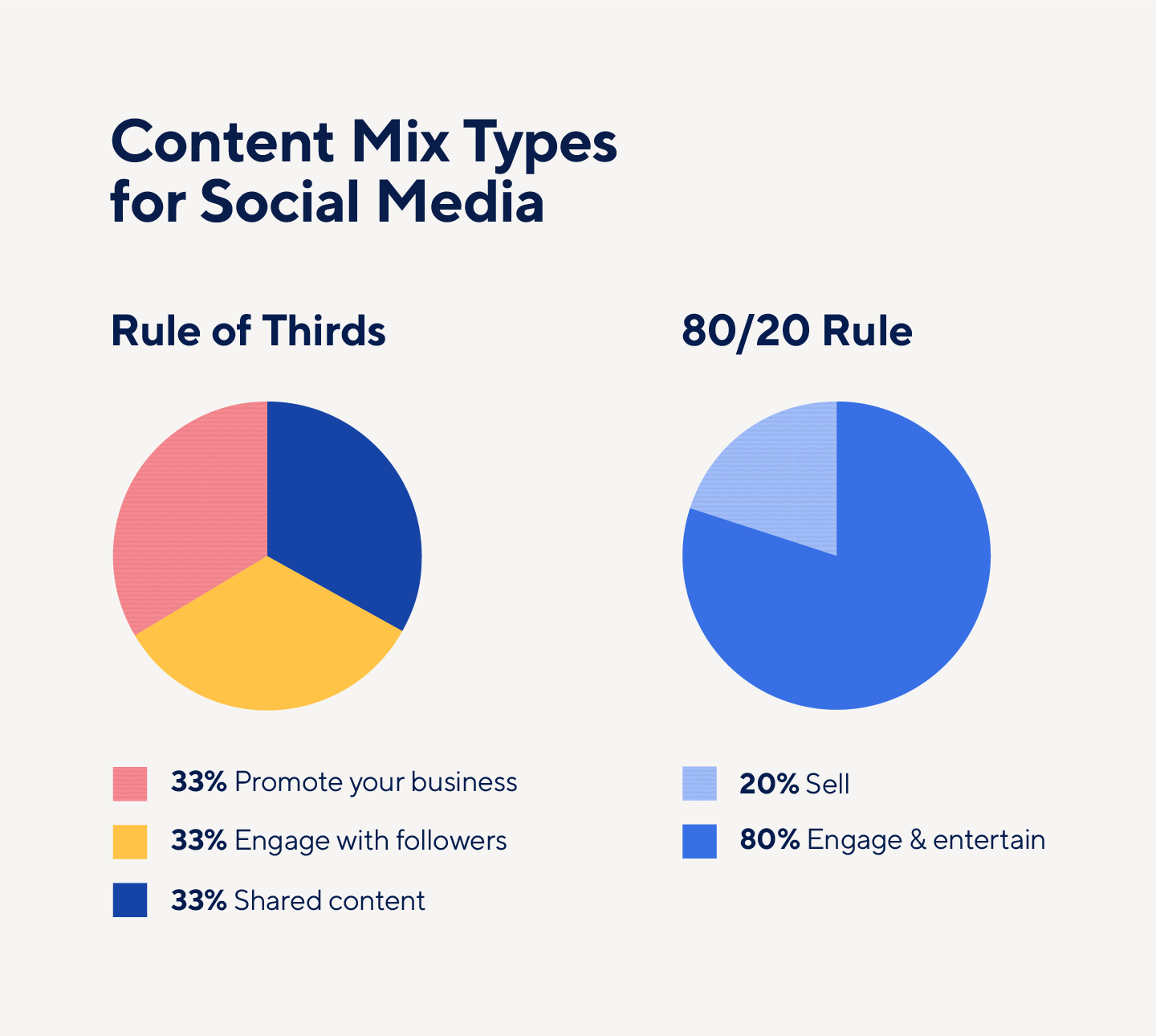How to Create a Social Media Schedule | Smartsheet