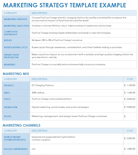 All About Digital Marketing Strategy