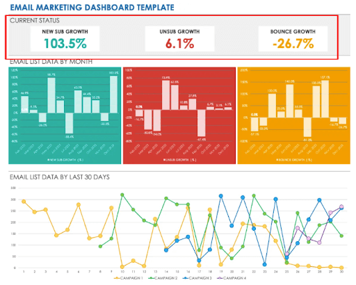 How to Create an Email Marketing Dashboard: Expert Tips