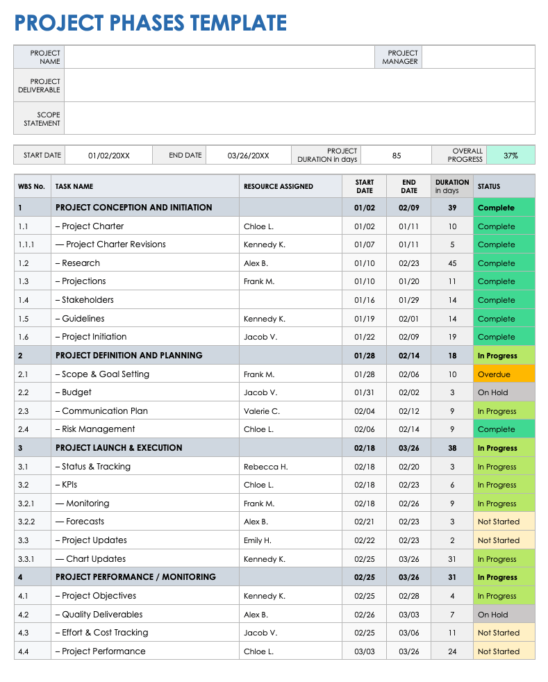 Free Project Phases Templates | Smartsheet