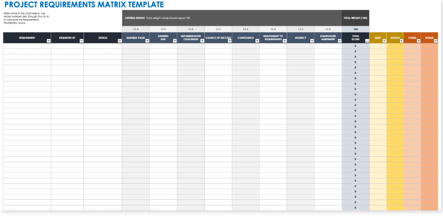 Free Requirement Gathering Templates: All Types & Formats