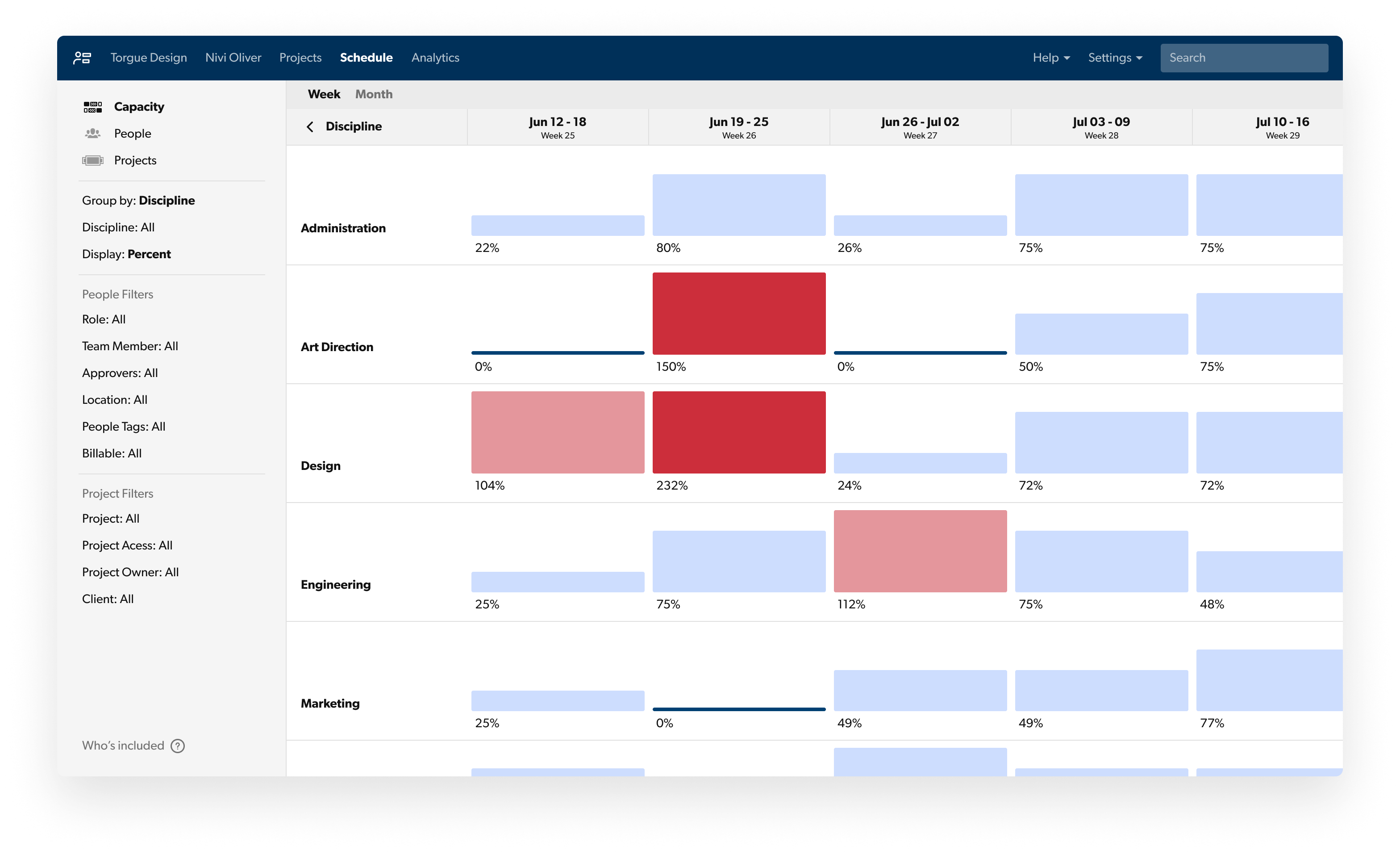 Resource Management by Smartsheet: New Filters Added to Capacity View ...