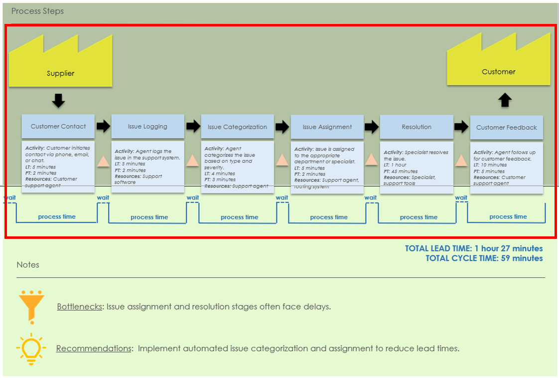 Free Excel Value Stream Mapping Templates