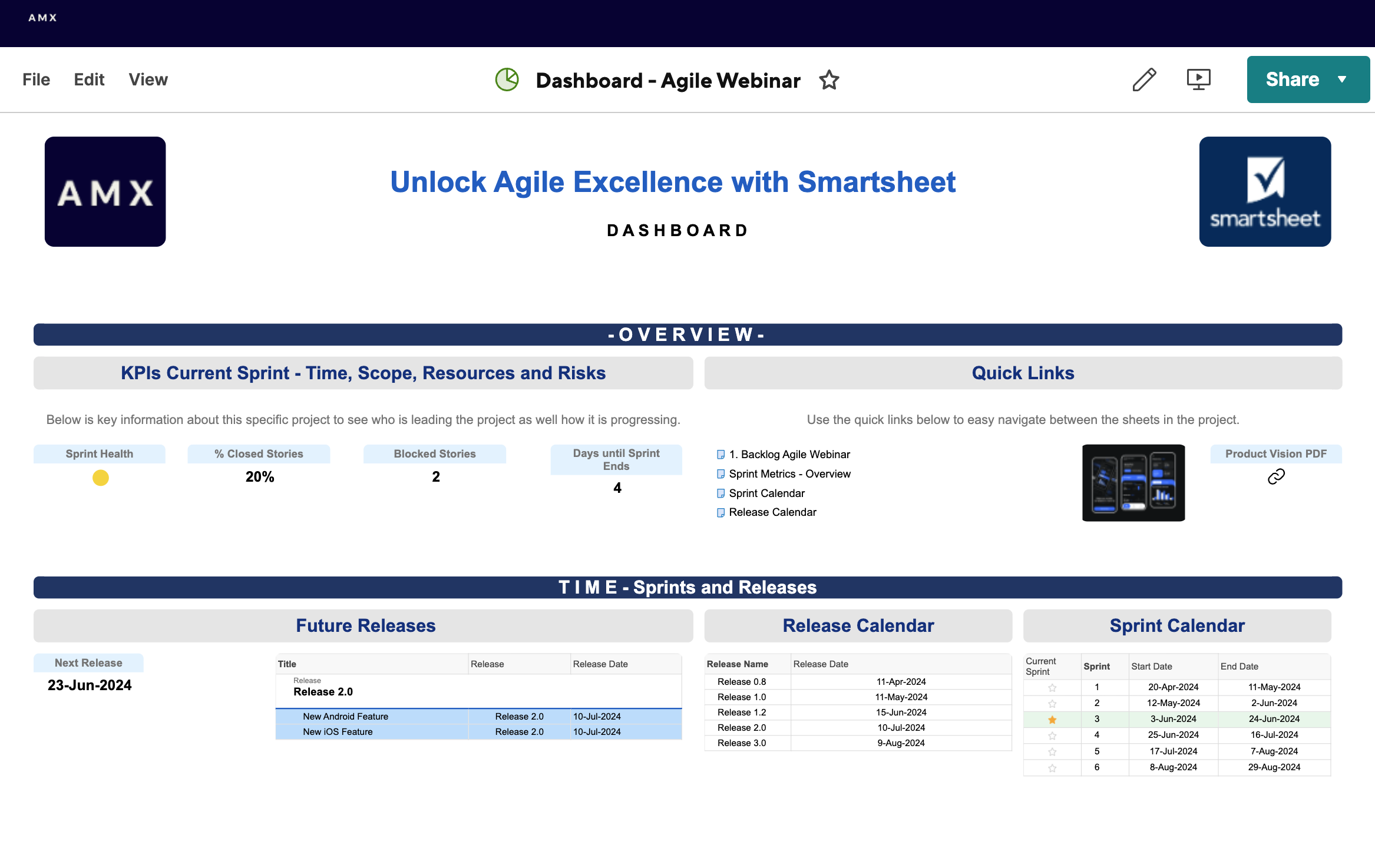 Agile Scrum Resources Package | Smartsheet