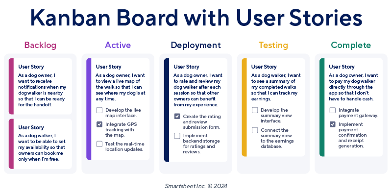 100+ Free User Story Examples by Type and Use Case