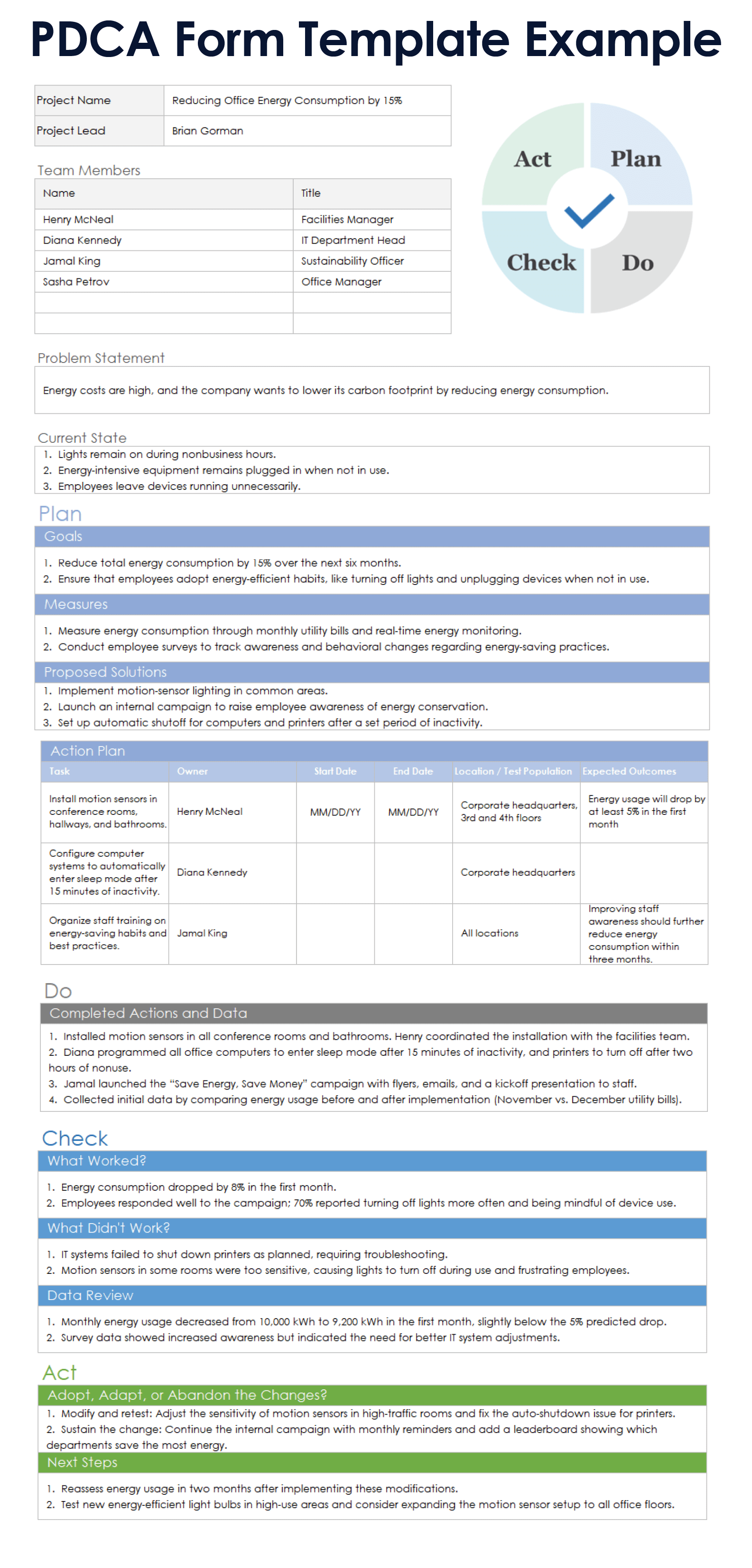 Free PDCA Templates, Forms & Examples