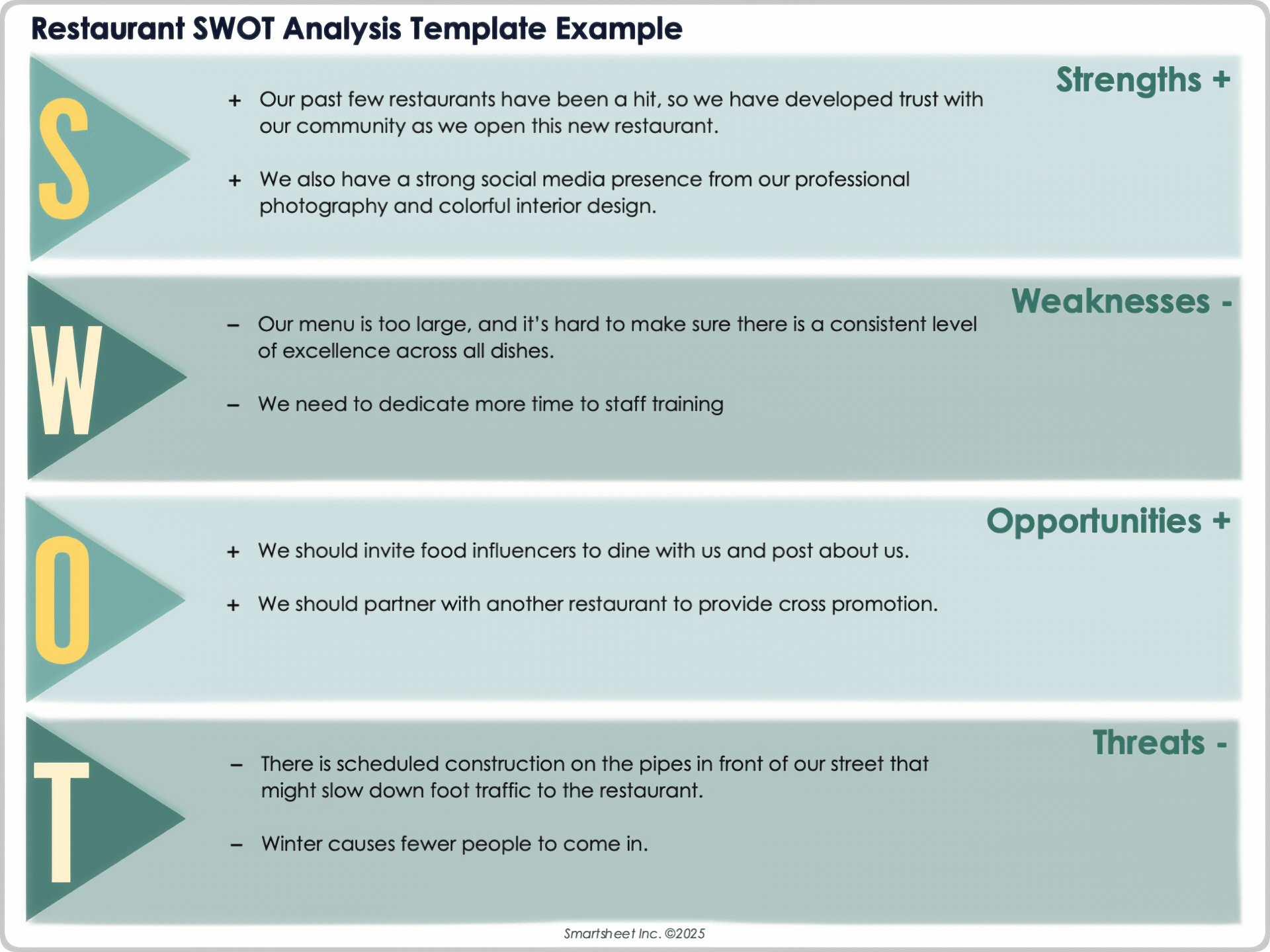 Create a Small Business SWOT Analysis & Examples