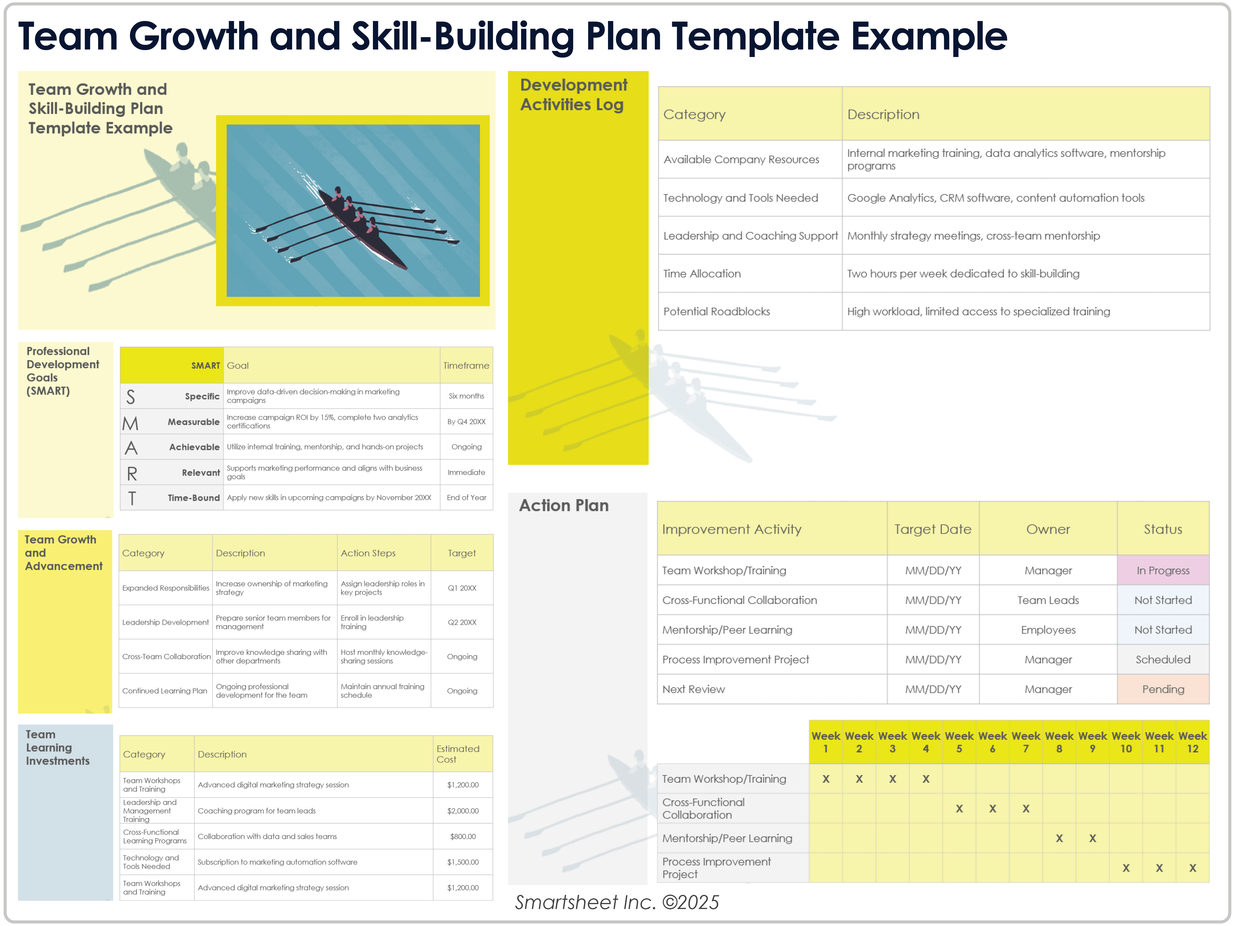 Free Employee Development Plan Templates