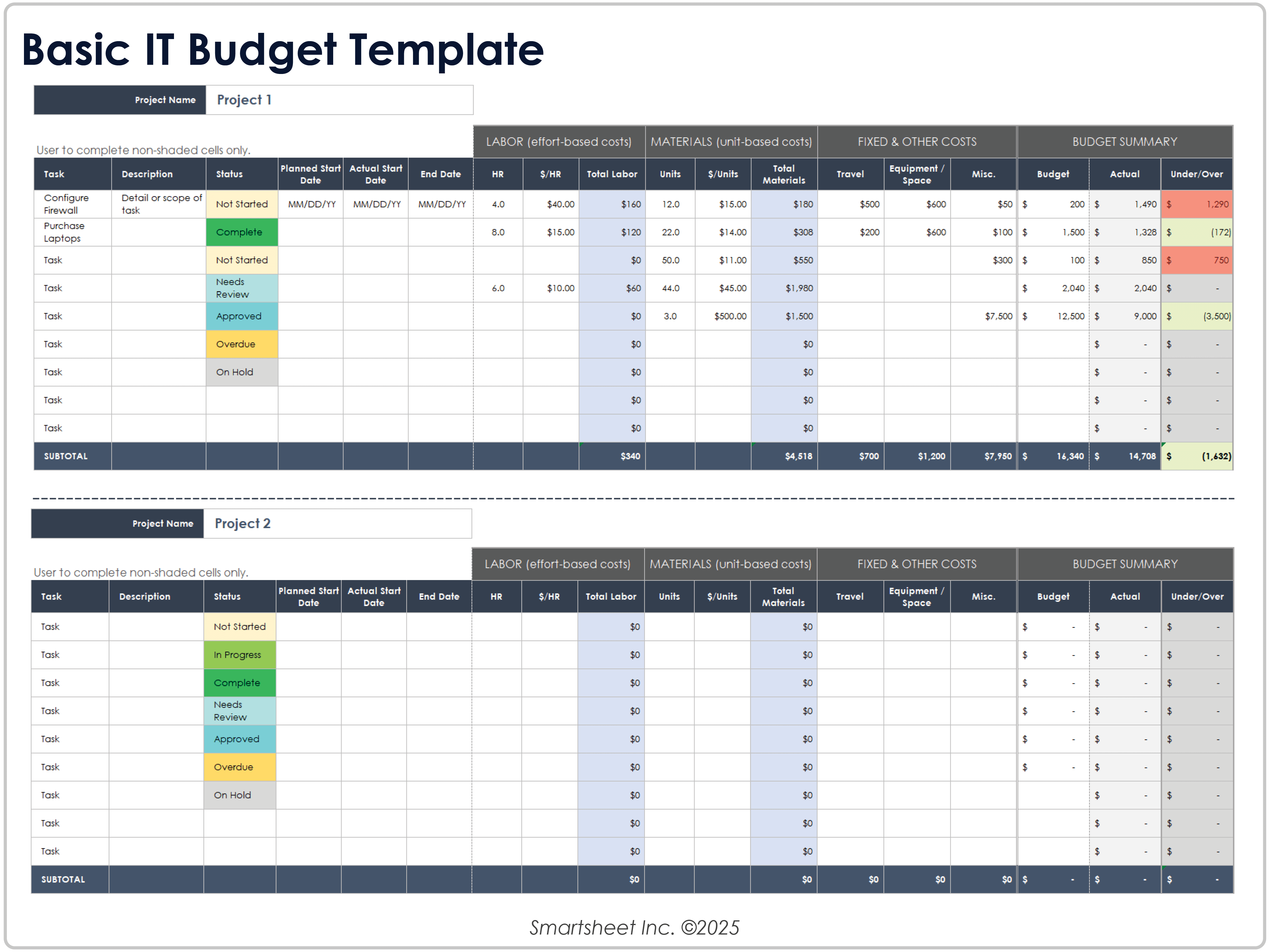 Free IT Budget Templates