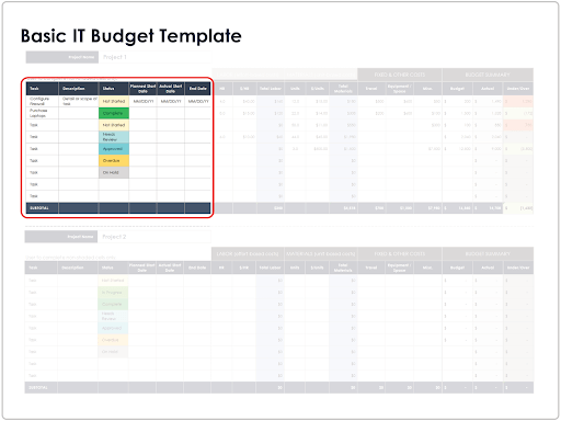 Free IT Budget Templates