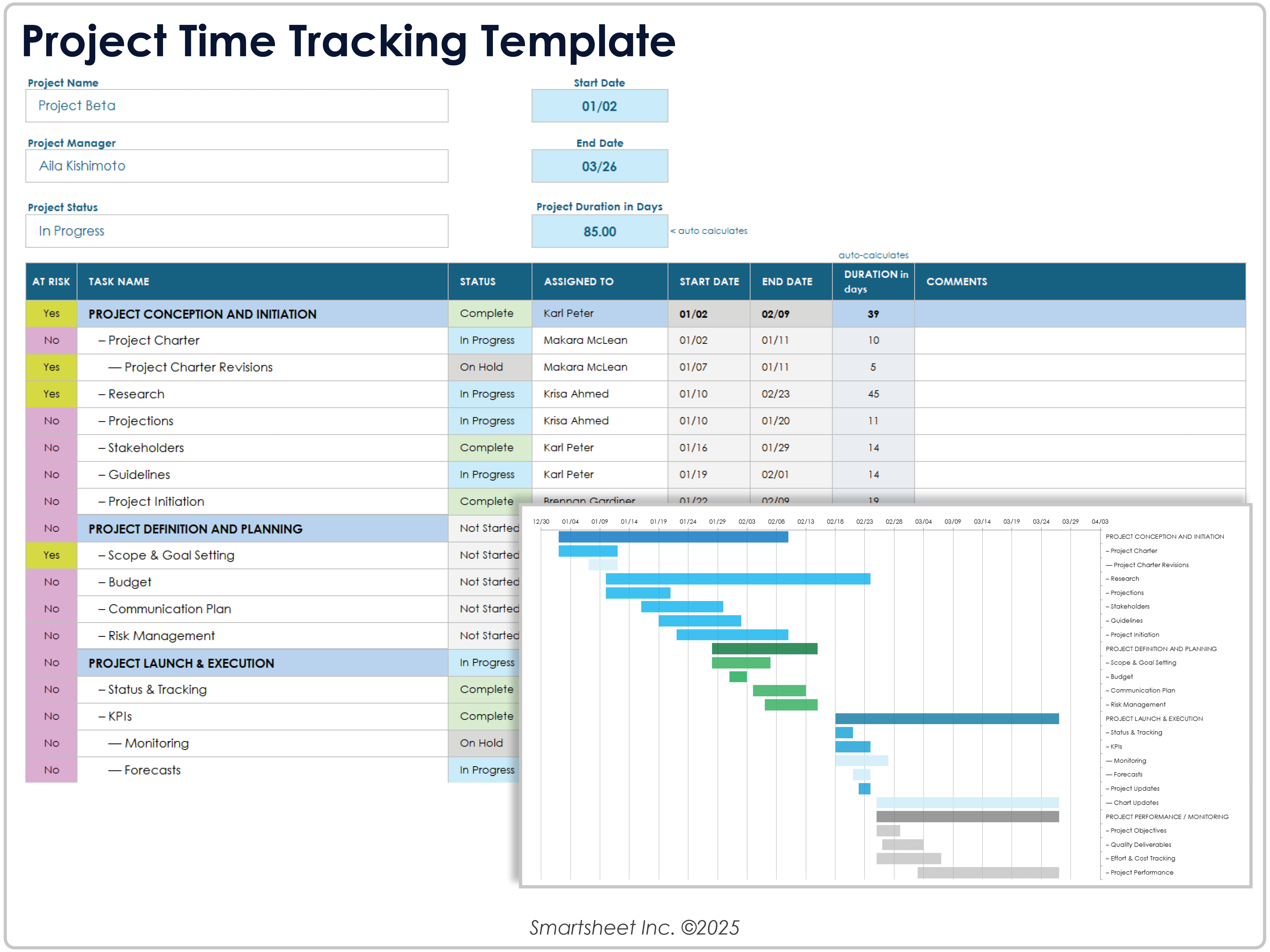 Free Project Tracking Templates - All Formats
