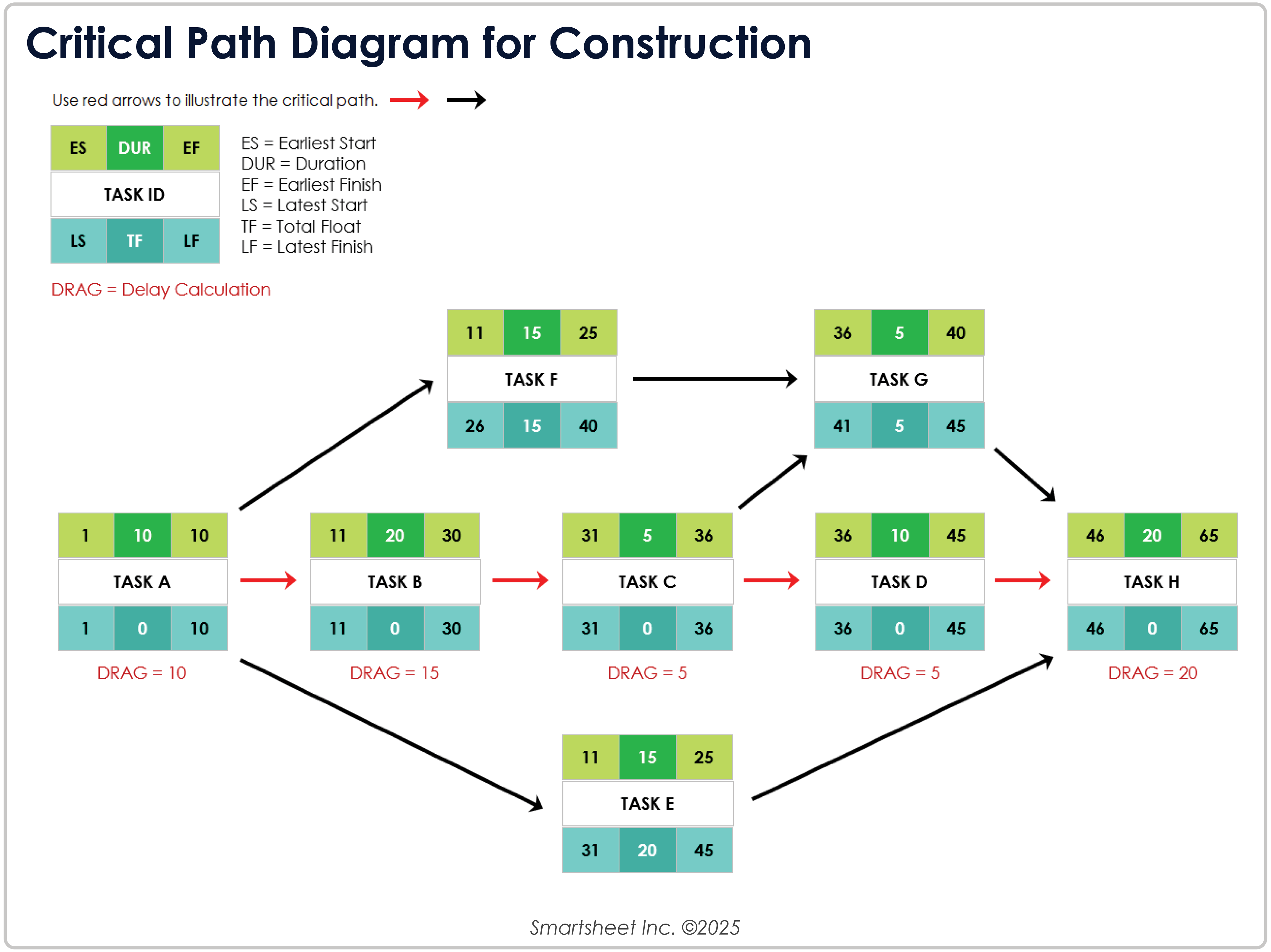 Critical Path Method in Construction Management: A Field Guide