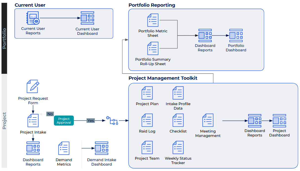 Project Management Office Services | Smartsheet