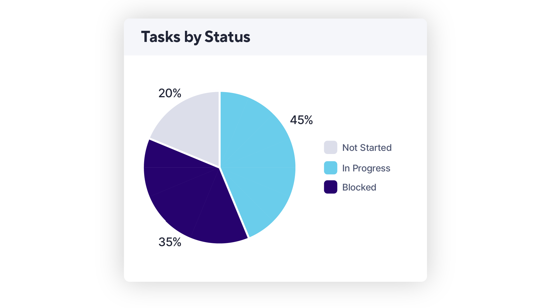 6 AI-generated chart ideas to instantly add to your Smartsheet ...