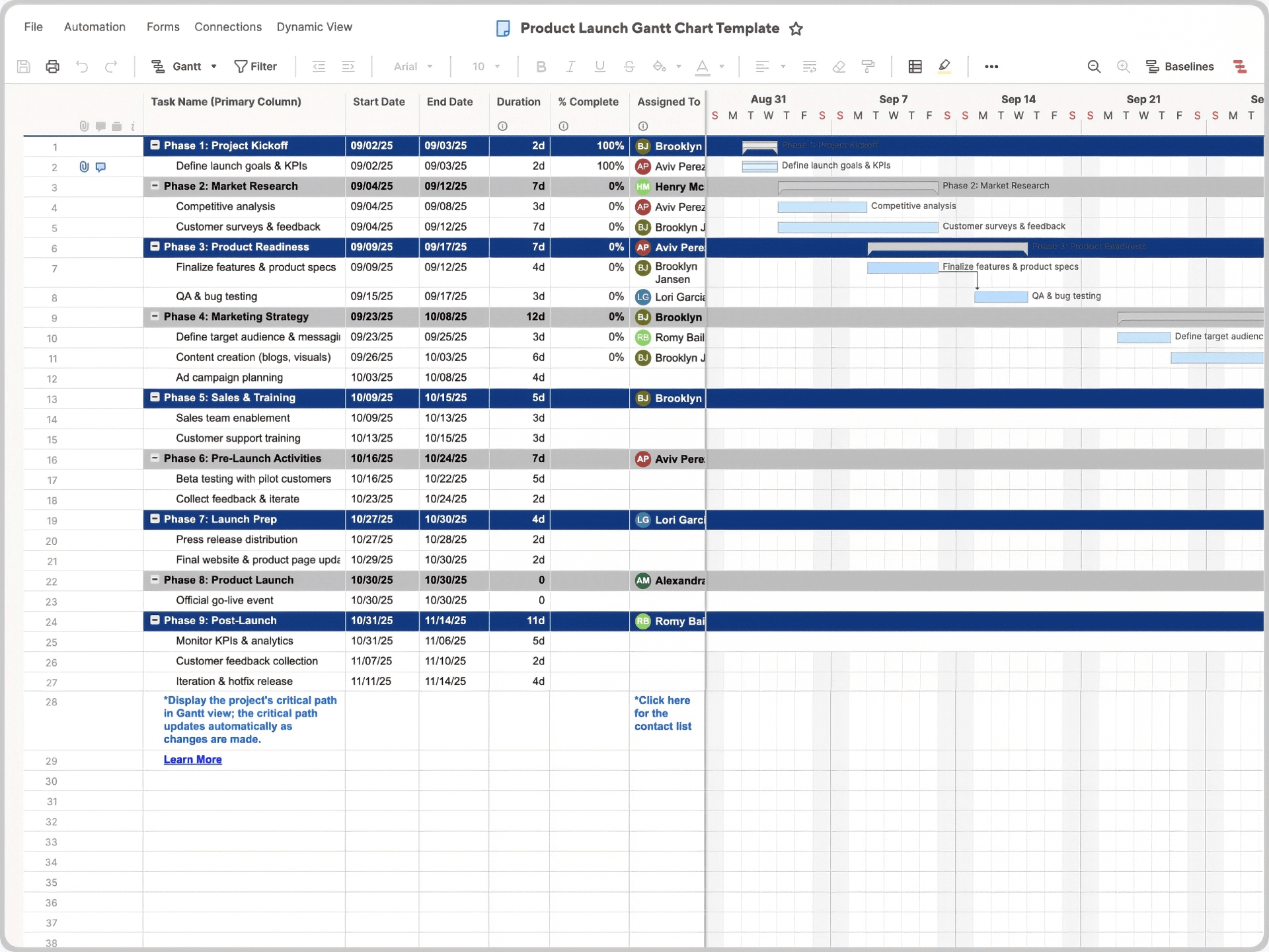 Smartsheet Gantt Chart Templates