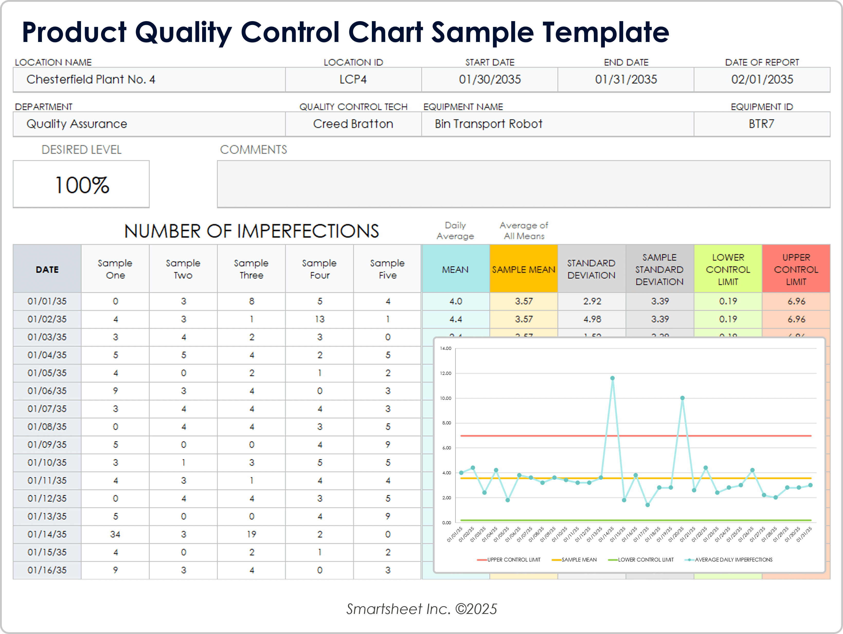 Free Quality Control Templates | Smartsheet