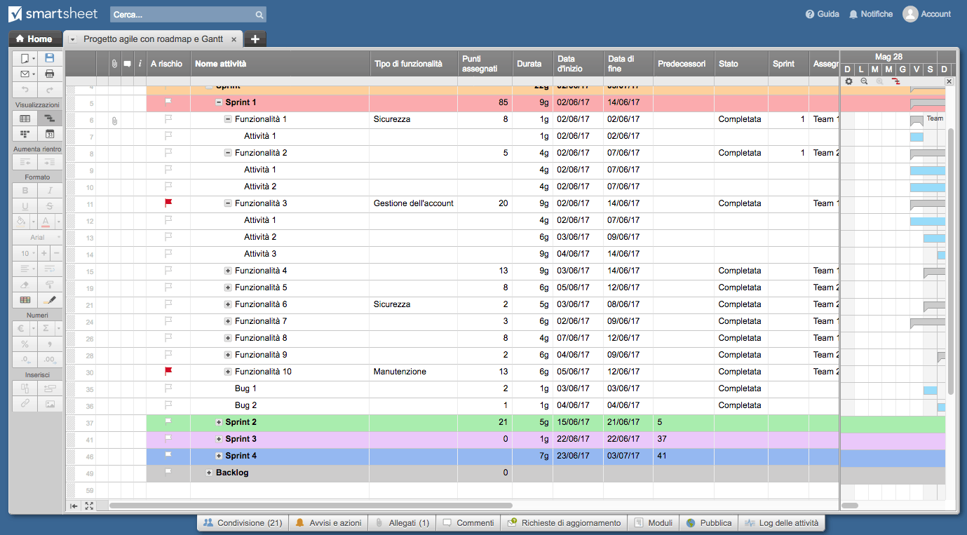 Modelli Excel gratuiti per la gestione dei progetti