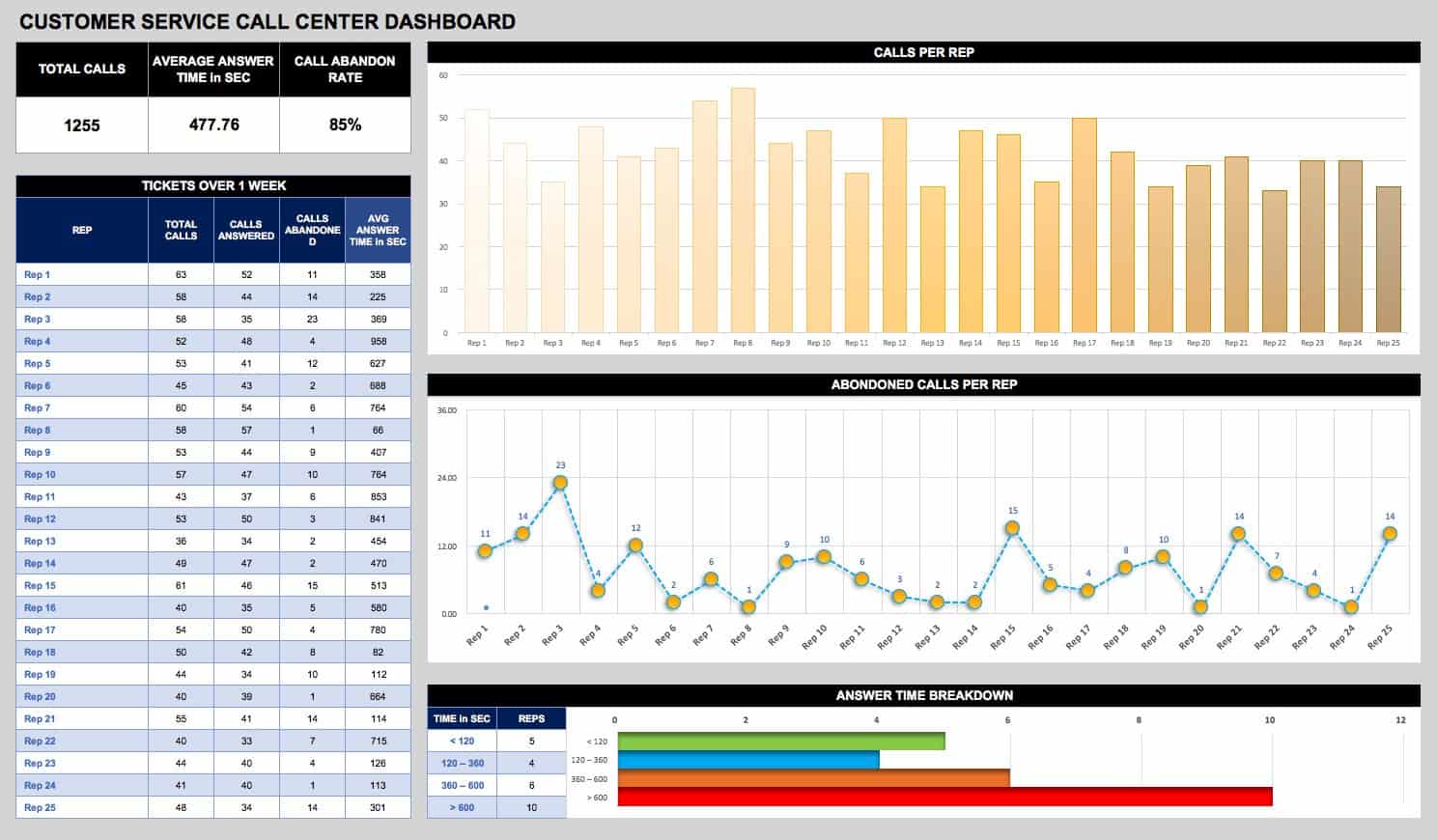 Free Dashboard Templates, Samples, Examples - Smartsheet