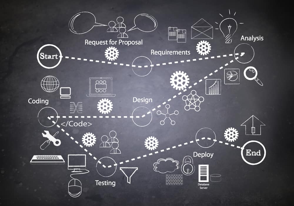 How To Pick Product Life Cycle Management Software | Smartsheet