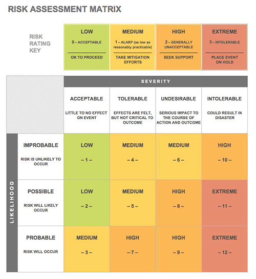A Comprehensive Guide to Project Planning | Smartsheet