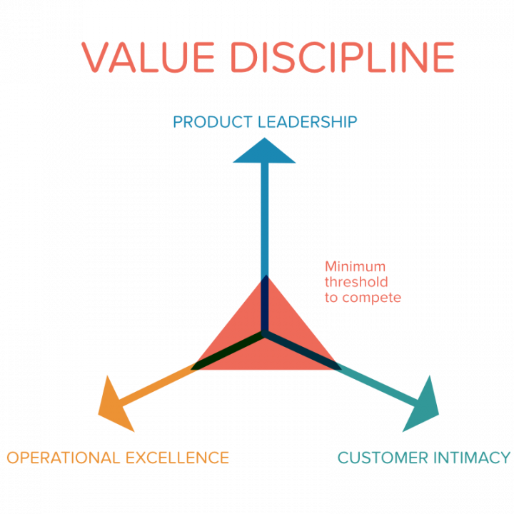Strategic Planning Frameworks and Models | Smartsheet