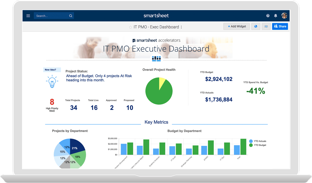 Project Management Offices and PMO Best Practices Guide Smartsheet