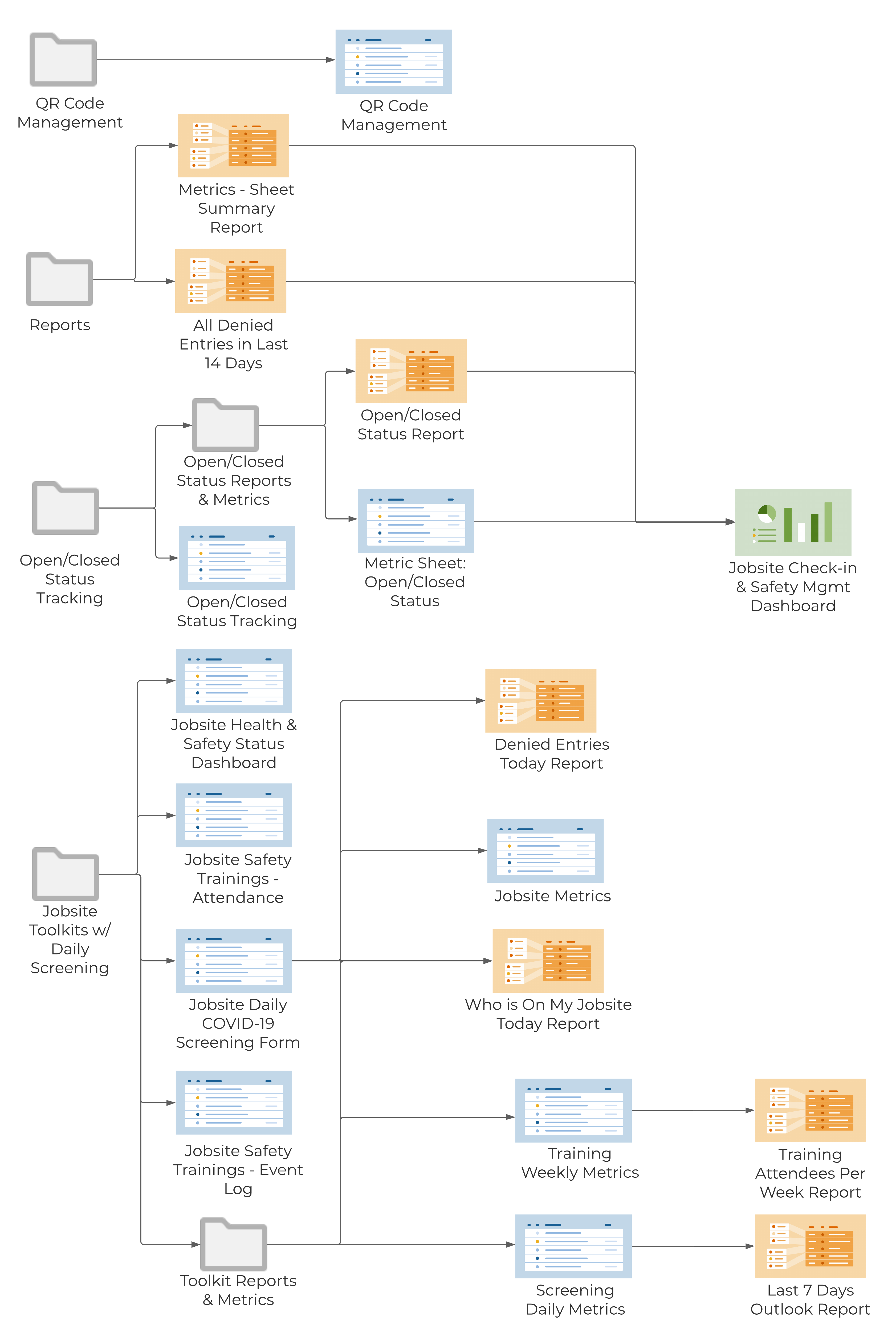 Jobsite Check-In & Safety Management Template Set | Smartsheet