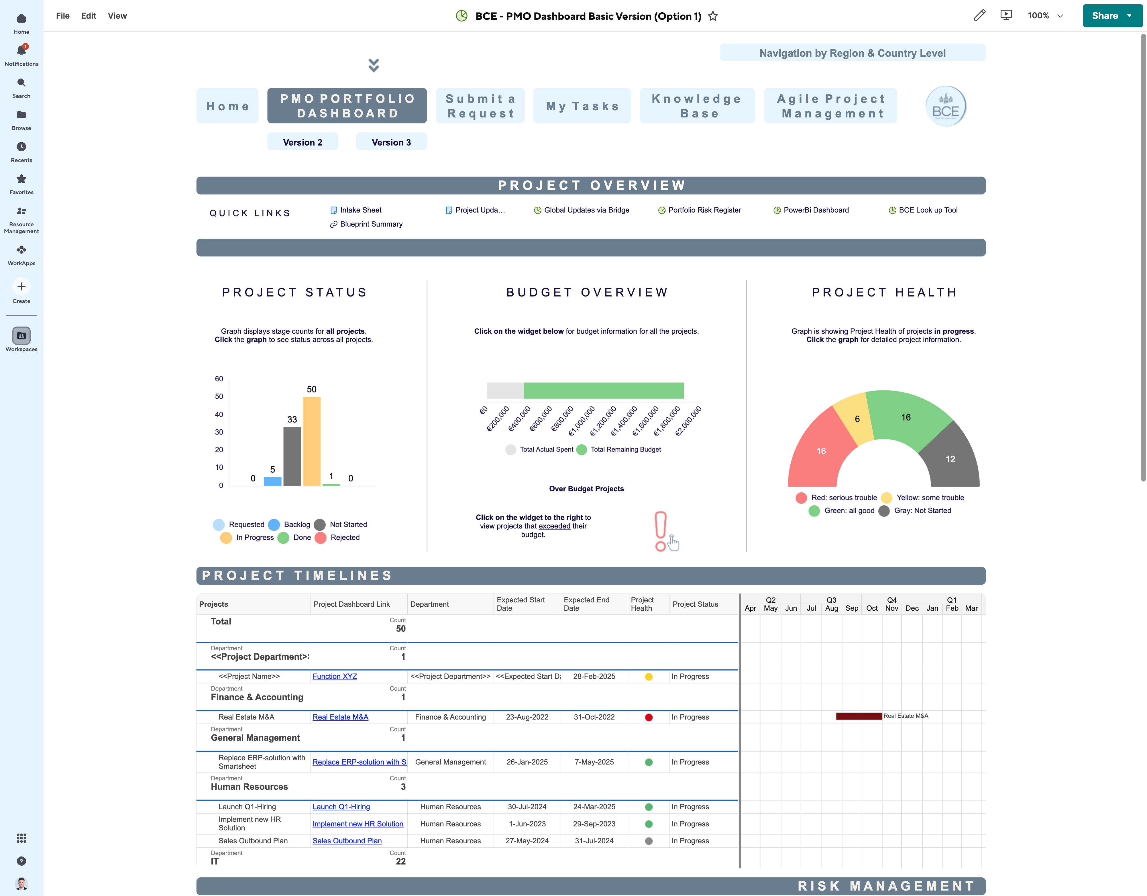 Seamless Project Intake & Approval with Prefilled Forms: Automate ...