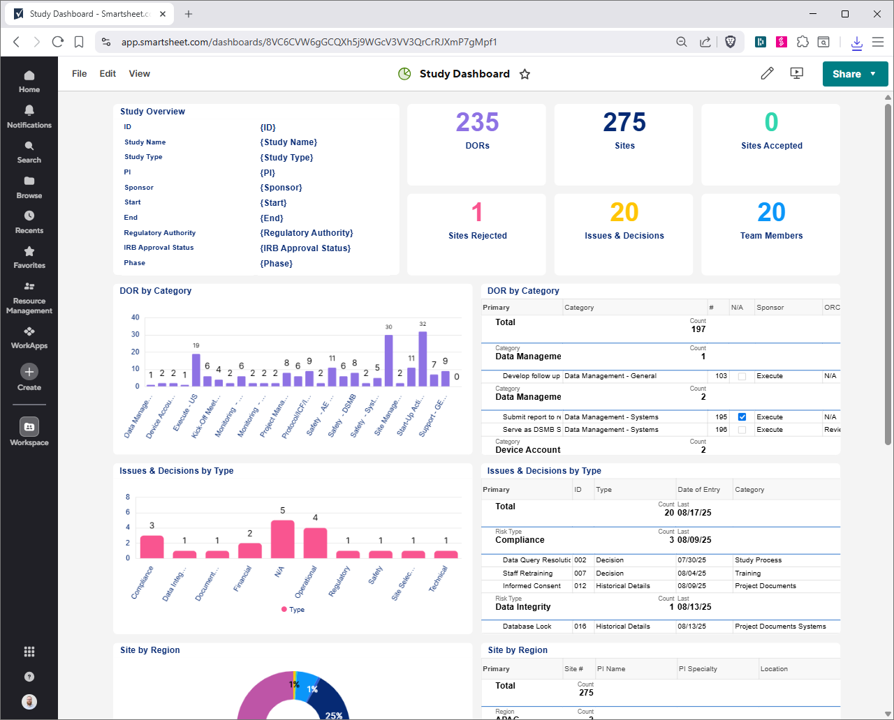 Clinical Trial Management System (CTMS) | Smartsheet