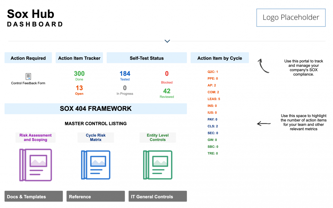 Pre/Post IPO Template Set | Smartsheet