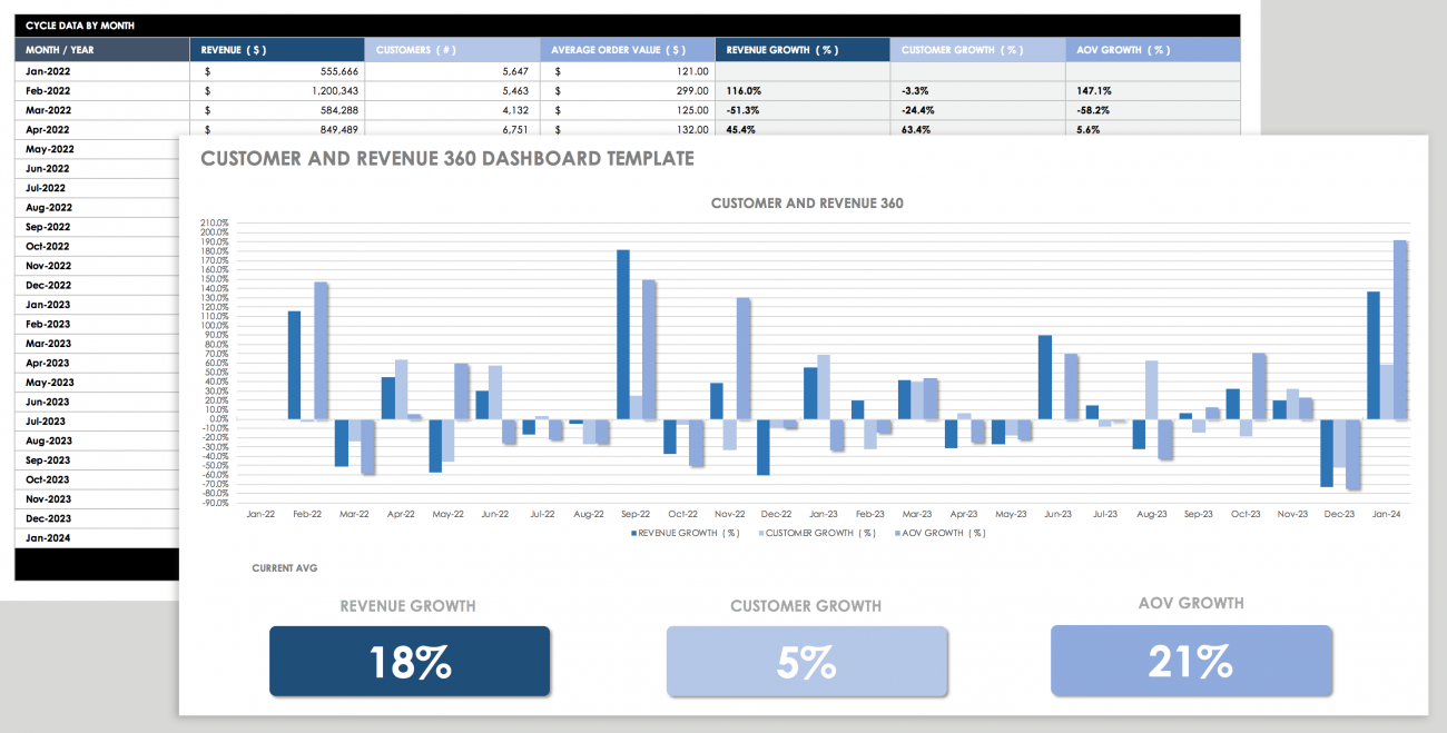 CRM Dashboards, Customer Service & Success| Smartsheet