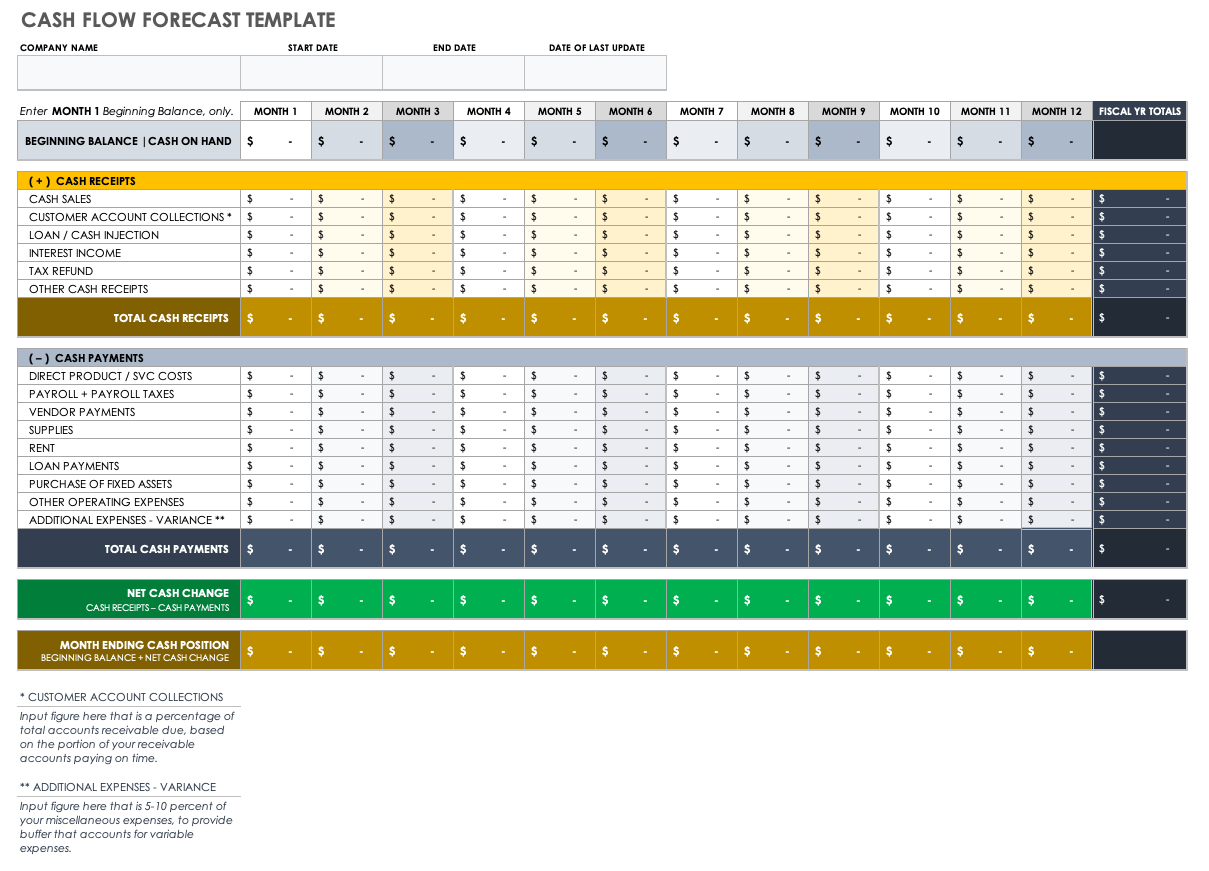 Cash Flow Forecast Basics | Smartsheet