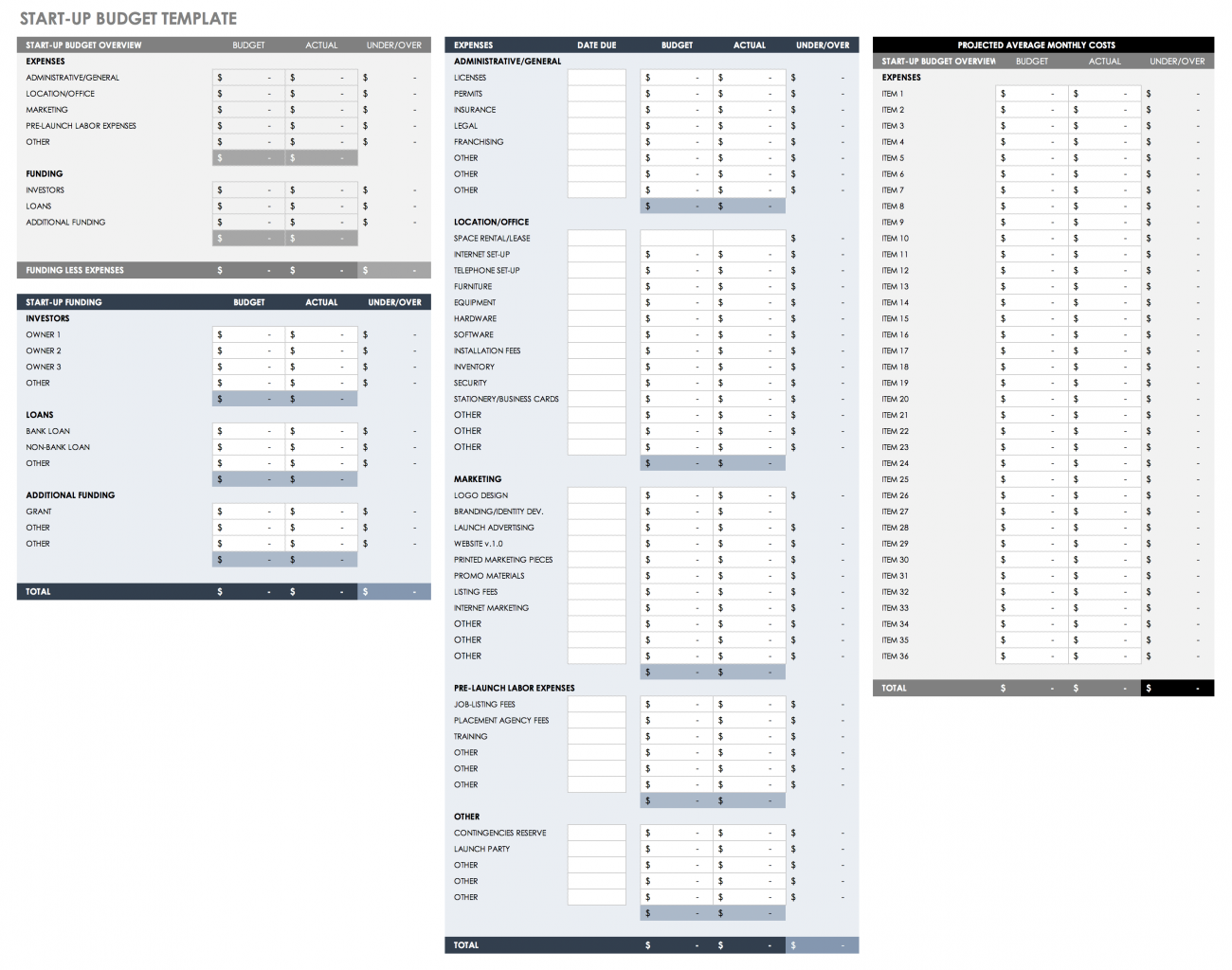 Free Small Business Budget Templates | Smartsheet