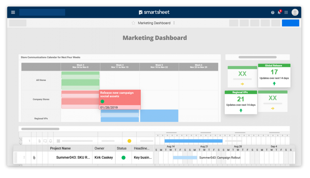 Curate an engaging experience in 90 minutes with Smartsheet dashboards ...