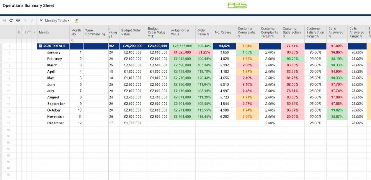 Supply chain workflow excel template - pnacoin