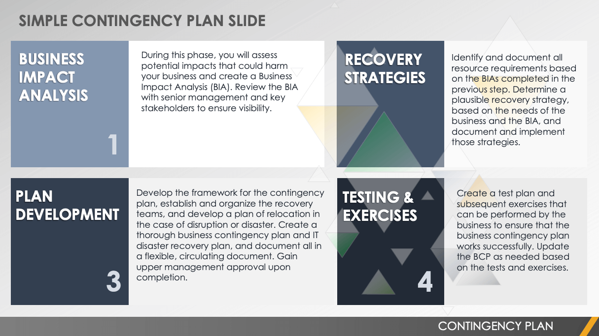 Free Contingency Plan Templates | Smartsheet