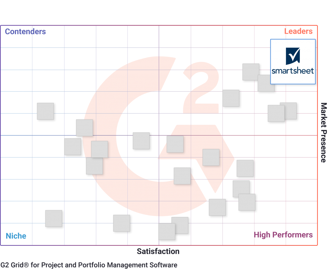 Project Management Offices and PMO Best Practices Guide Smartsheet