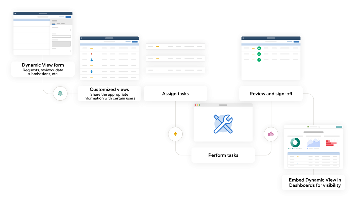Work & Project Management Platform Features | Smartsheet