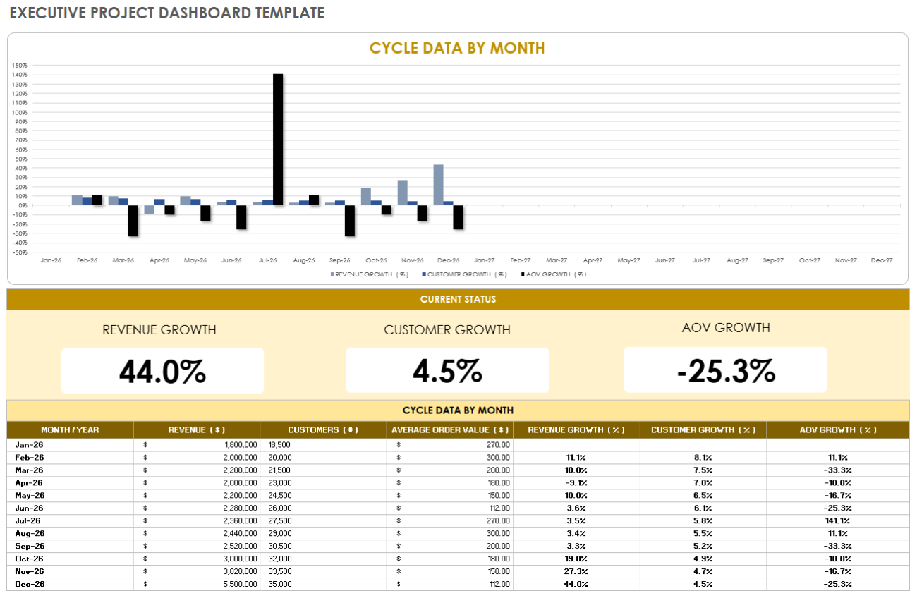 Free Project Dashboard Templates | Smartsheet