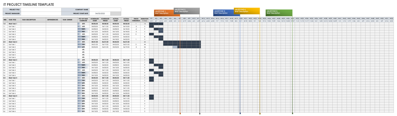 Free Excel Project Timeline Templates | Smartsheet