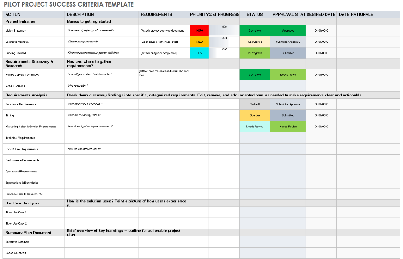 Free Project Success Templates & Checklists | Smartsheet