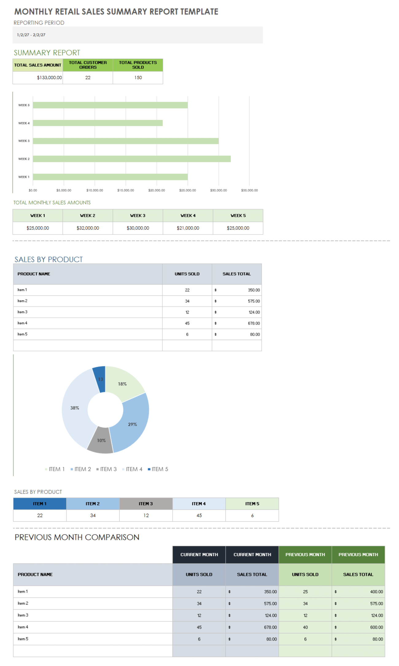 15 Free Sales Report Forms & Templates | Smartsheet