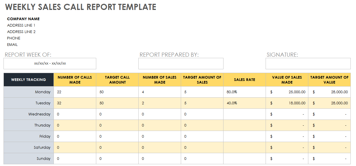 Free Weekly Sales Report Templates | Smartsheet
