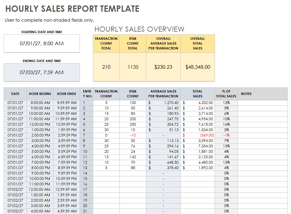 15 Free Sales Report Forms & Templates | Smartsheet
